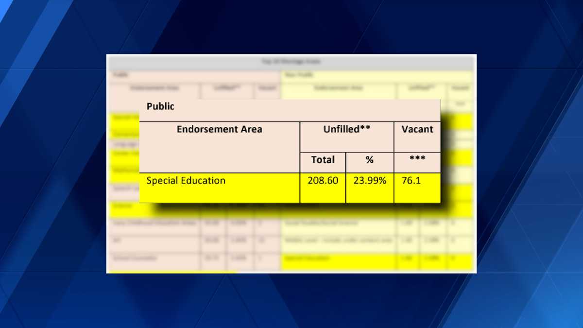 Nebraska bill would offer loan forgiveness to new special education ...