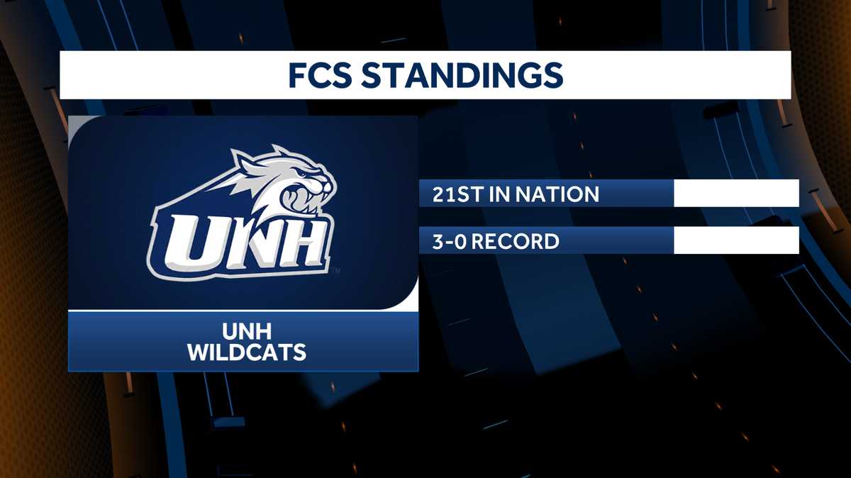 UNH football team now ranked 21st in FCS