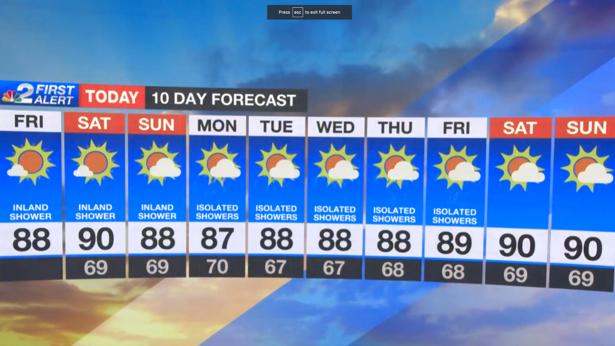 More heat, increasing humidity in SWFL this weekend