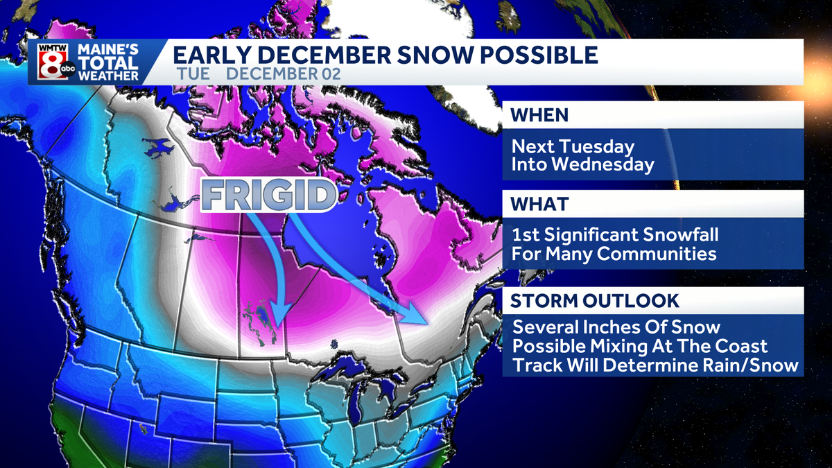 Maine's first widespread snowfall possible early next week