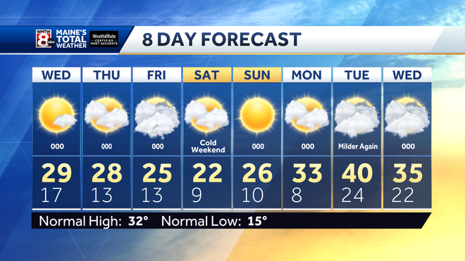 Maine snow forecast: All-day snow will means tricky travel