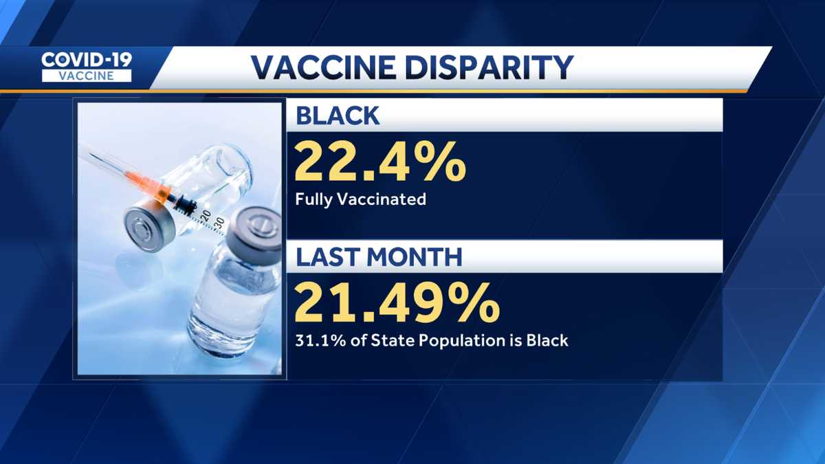 Experts: Lack of access keeping COVID-19 vaccination rates down