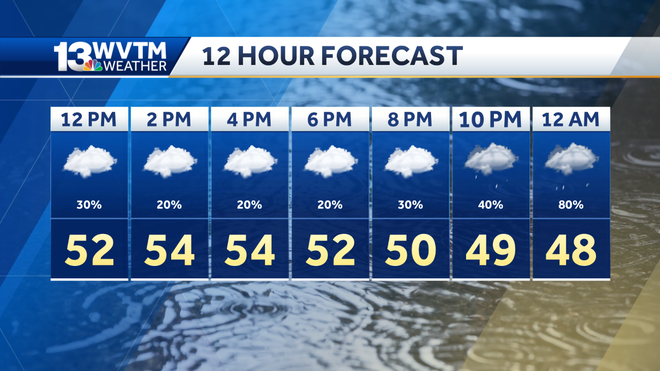 Central Alabama will see more rain this week