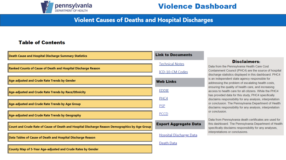 PENNSYLVANIA launches violence data dashboard