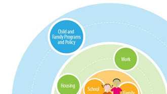 Spark NH: Visualizing Child Well-being in NH-Data Guide