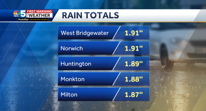 See total rainfall for Vermont, New York week of June 25-27, 2023