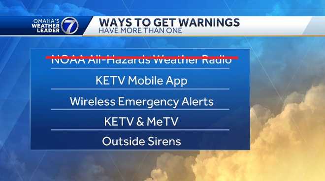 Omaha weather: Severe storm potential Monday