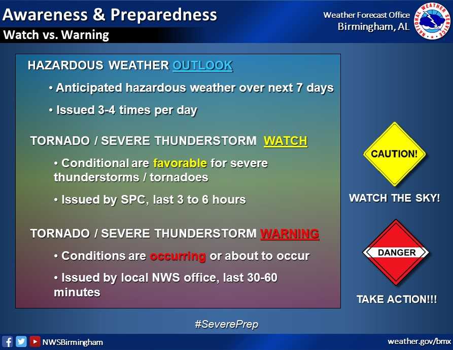 What you need to know about severe weather in Alabama