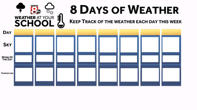 How to have your own Weather At Your School while at home