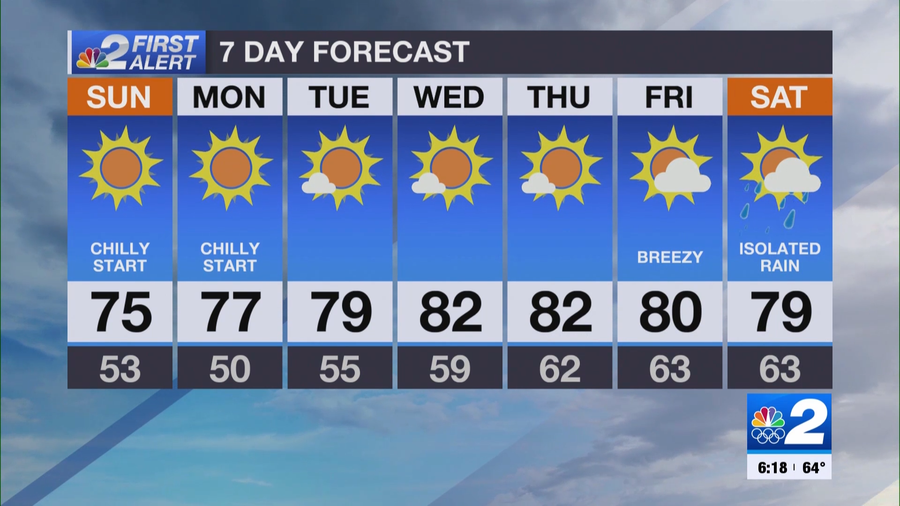 First Alert Forecast: February 24, 2024