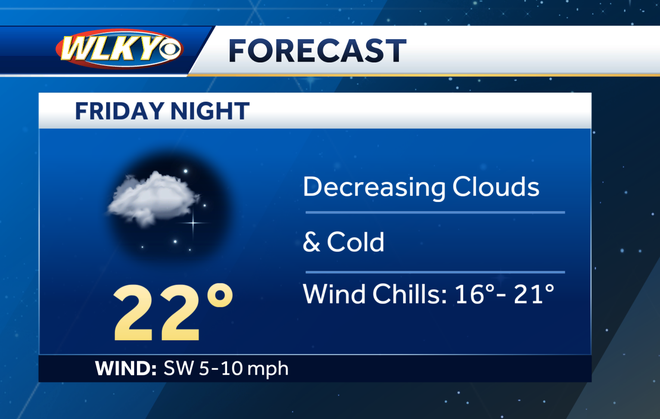 Louisville weekend weather: A blast of freezing cold before a warm-up ...