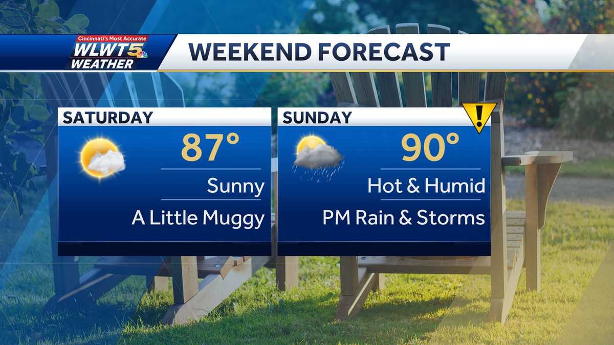 Cincinnati weekend outlook: Temps on the rise, storm chances return