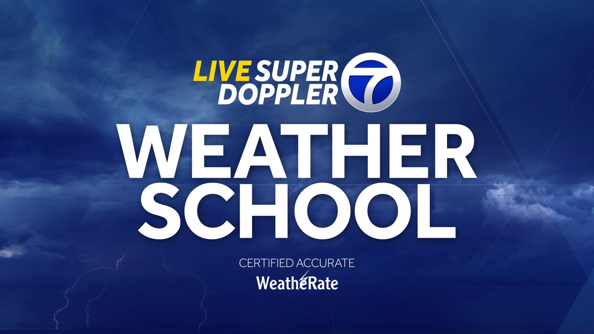 KOAT Weather School