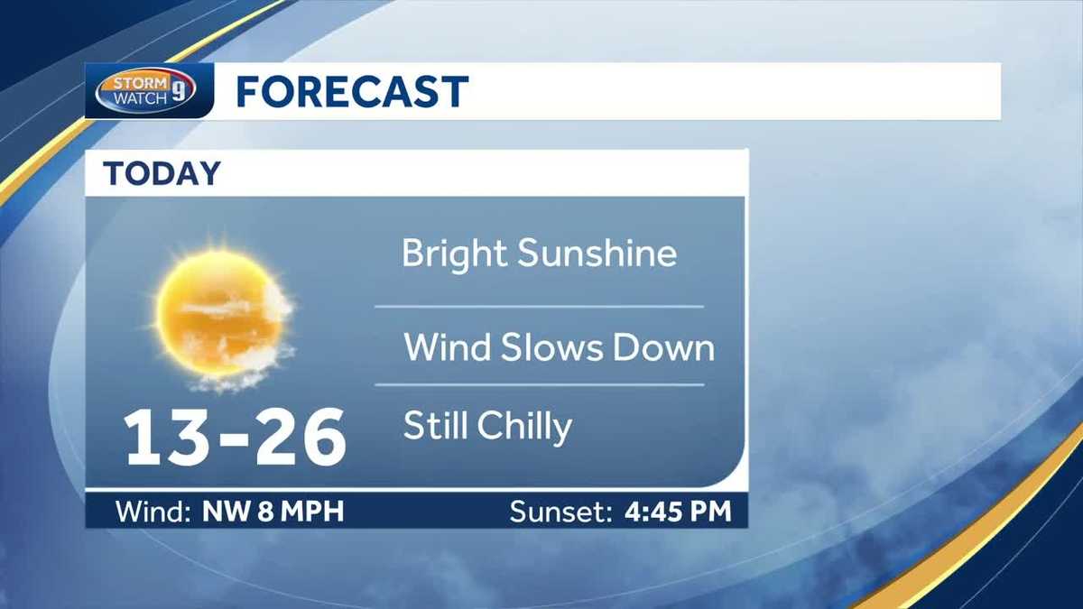 Frigid again Tuesday, but warmer weather is coming