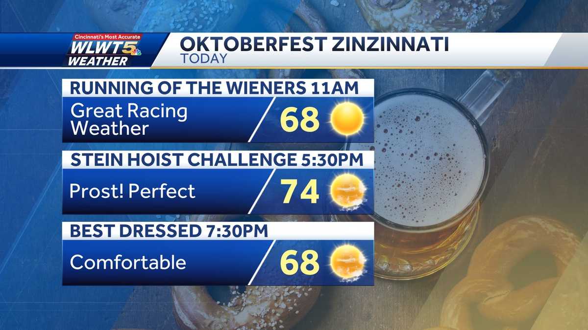 Weekend weather planner: Sunny and cool before rain chances move in