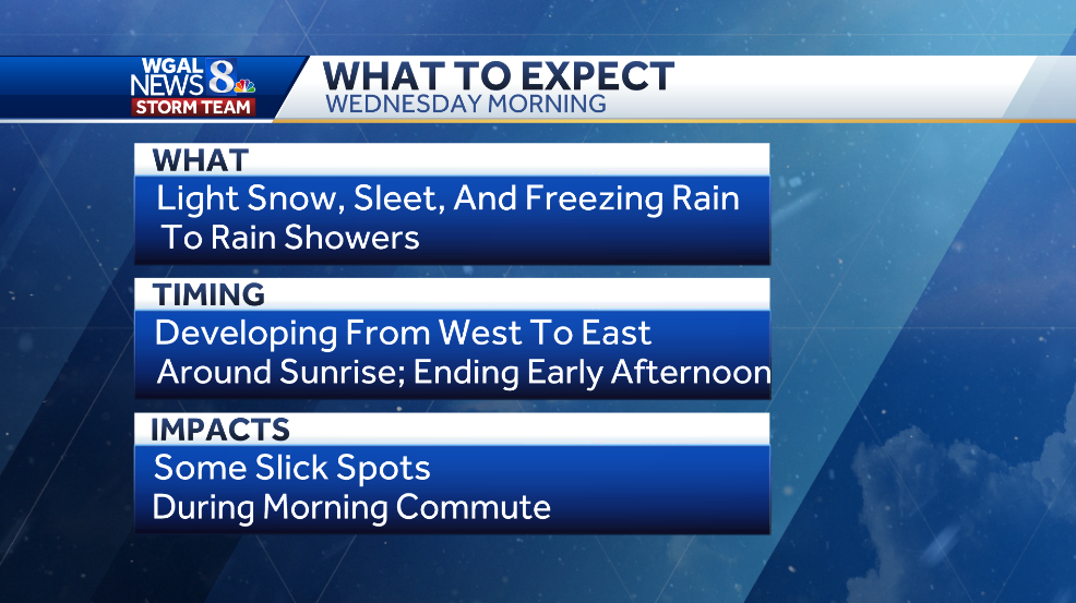 Winter Weather Advisory. Wintry Mix Could IMPACT AM Rush