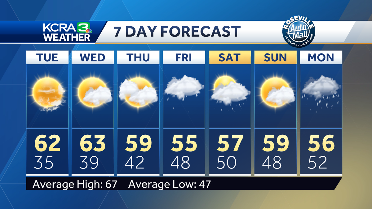 Another cold night, with a slightly warmer Tuesday