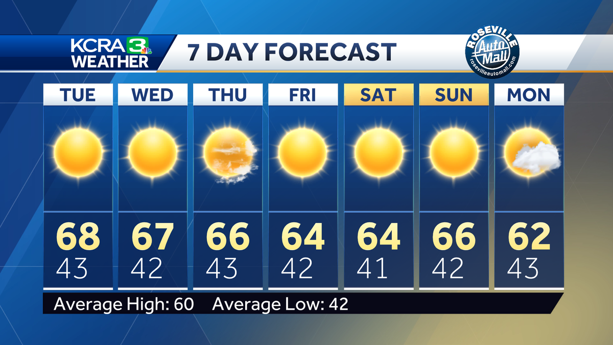 Our Dry Days Continue