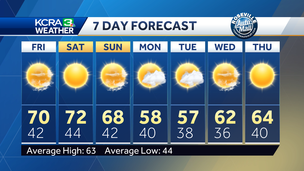 Thursday Evening Weather Update