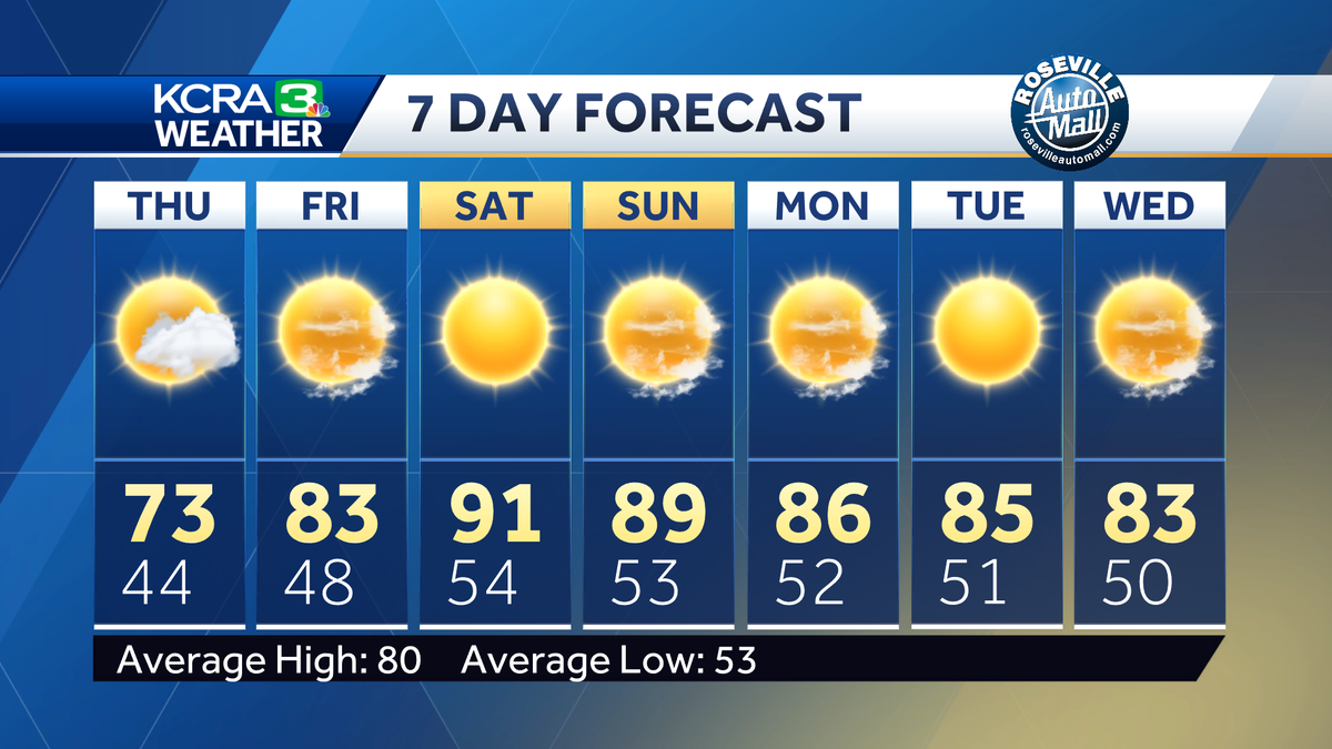 Wednesday Weather Update