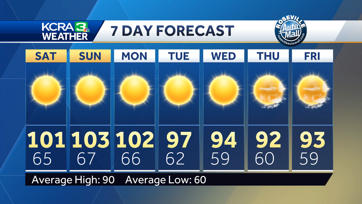 Hot Weekend