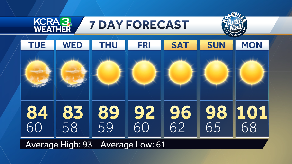 Mild Weather To Start The Week mild-weather-to-start-the-week
