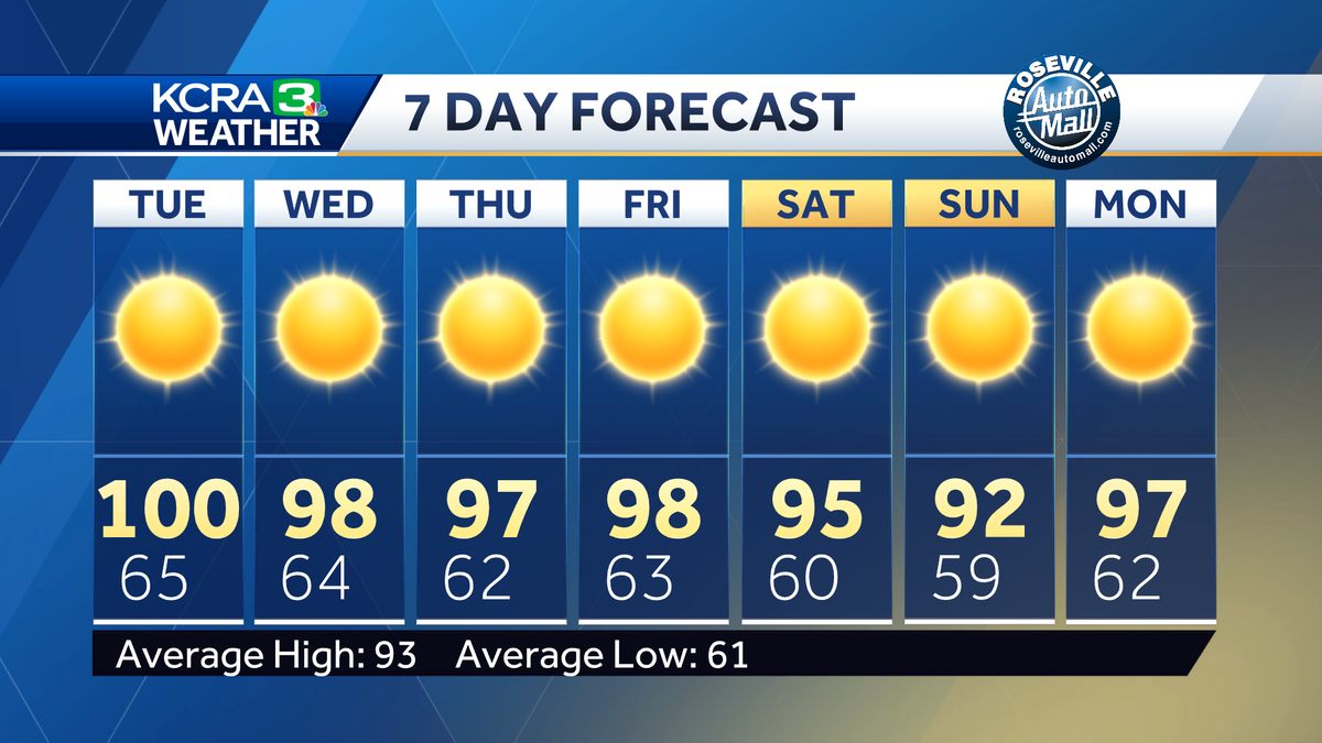 Not Too Hot This Week not-too-hot-this-week
