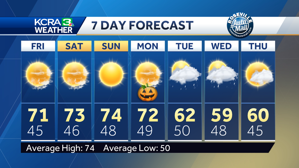 Another Chilly Night