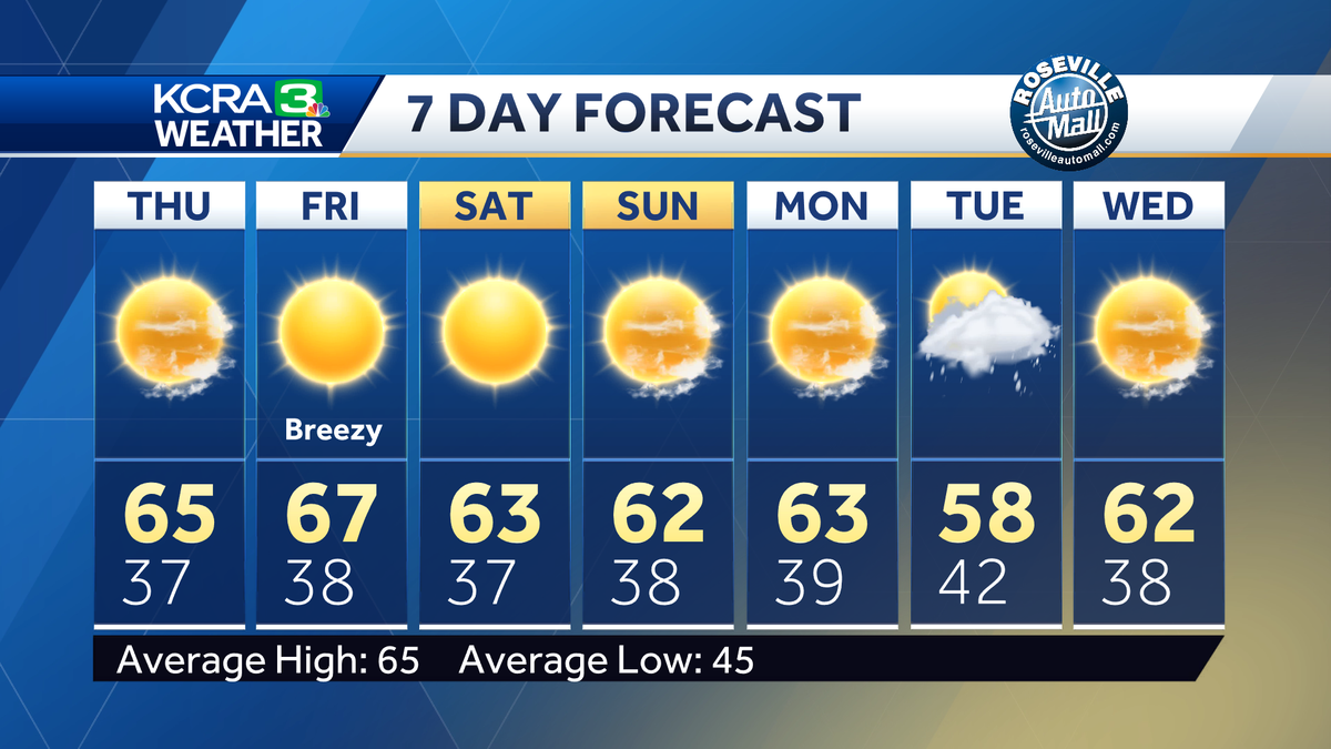 Getting Breezy Friday