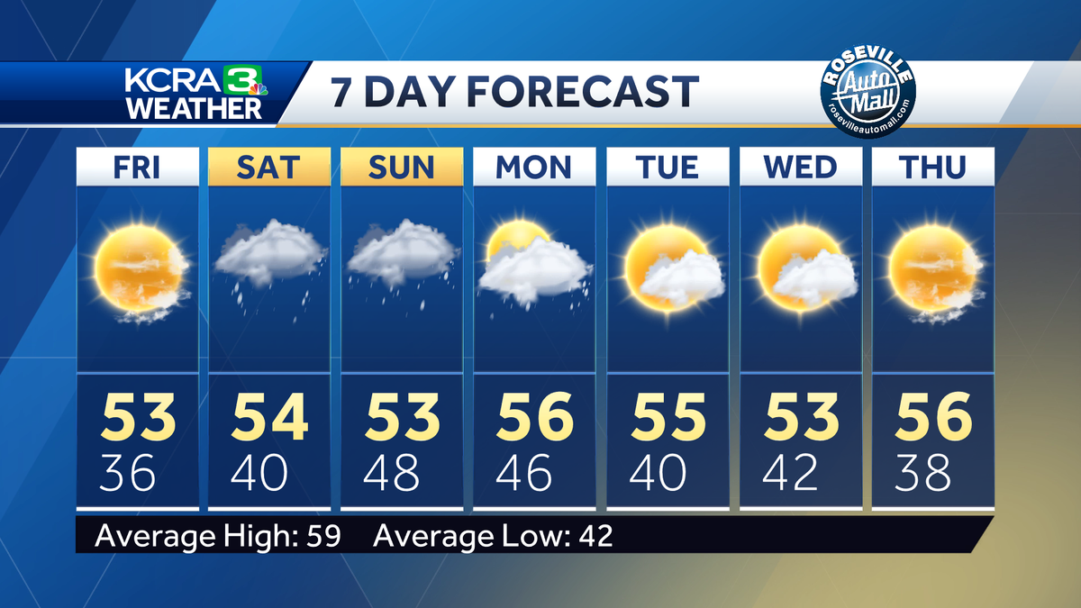 Rain Clearing, For Now