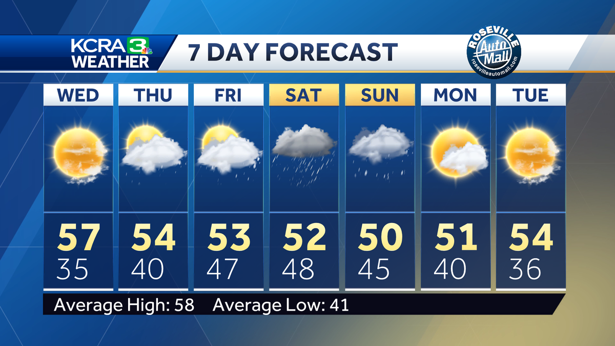 Rain and Snow Later This Week