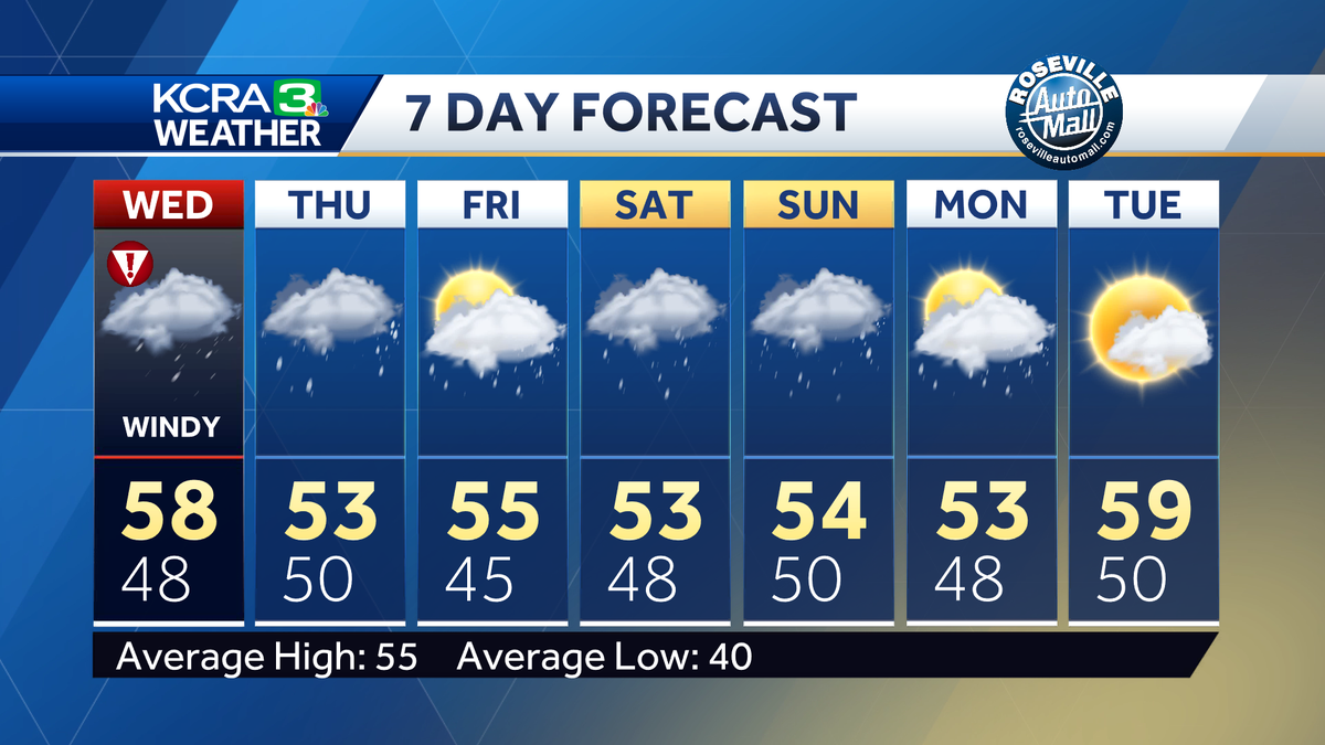A Storm Impacting Northern California Wednesday