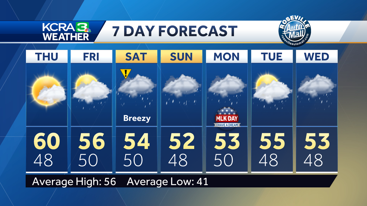 A Dry Day Thursday