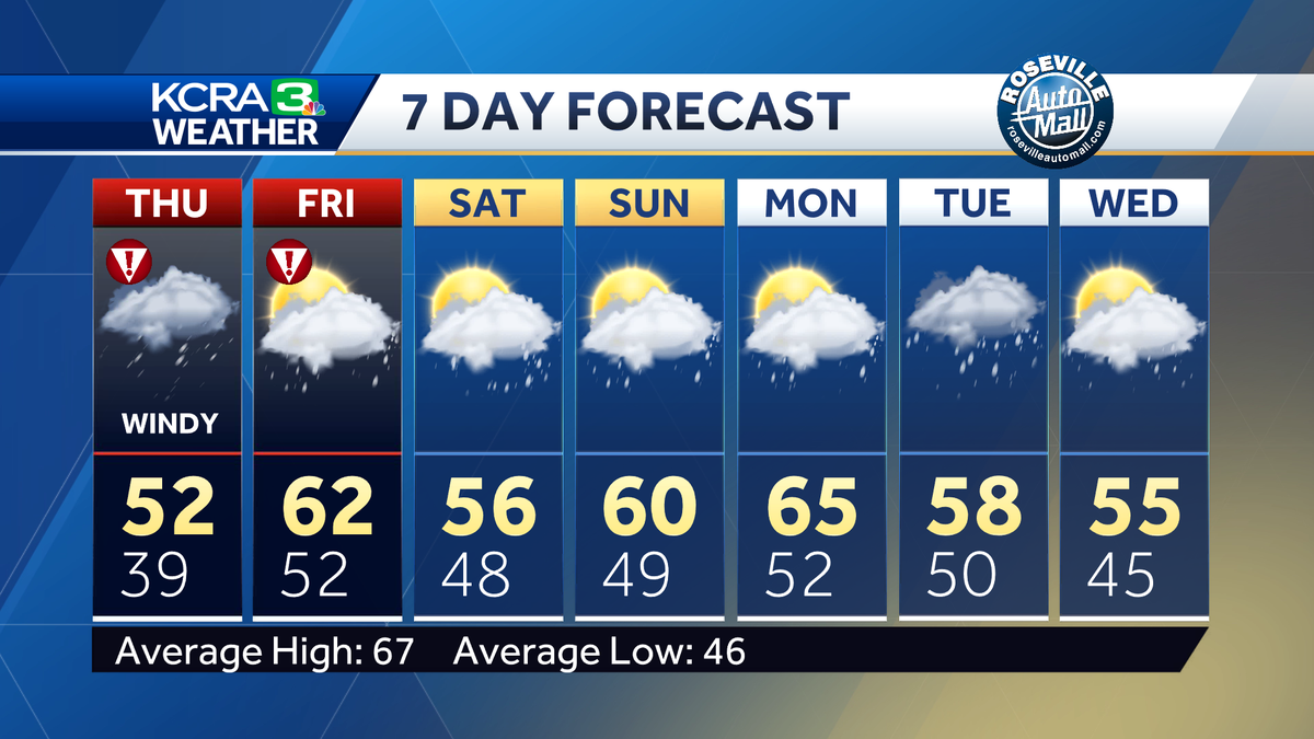 Heavy Rain For Northern California