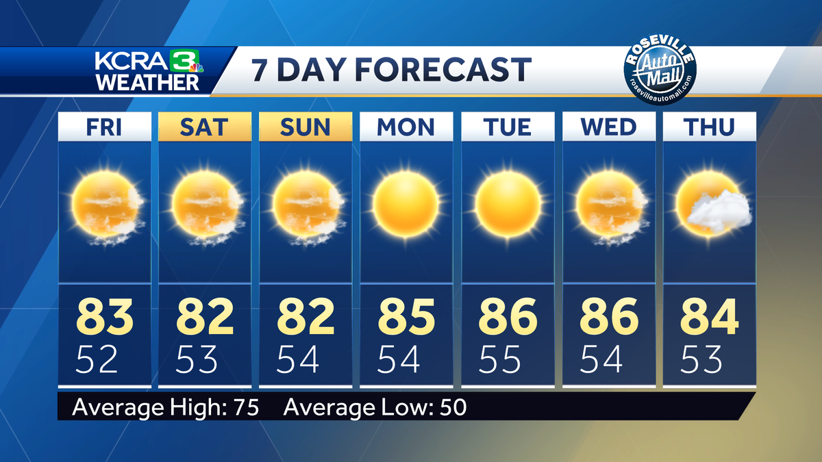 Northern California Is Warming Up!