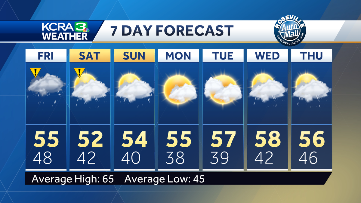 Storm Continues To Impact California