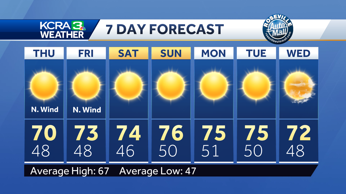 The Wind Is Up In Northern California