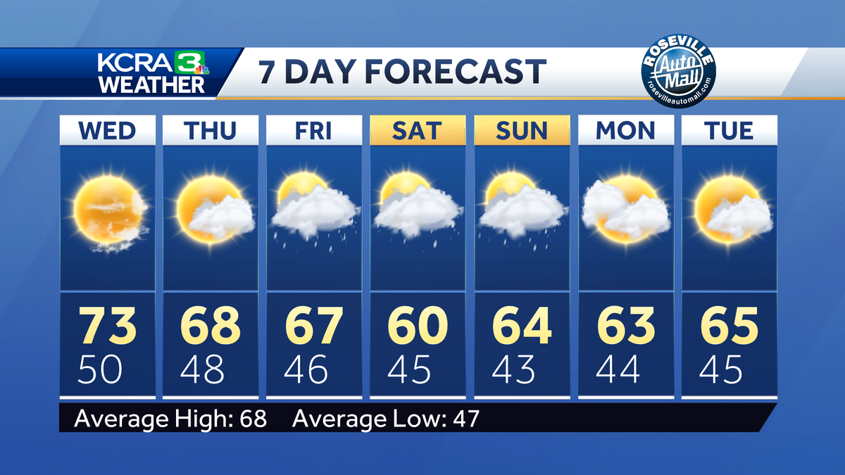 Warm Weather Will End Later This Week