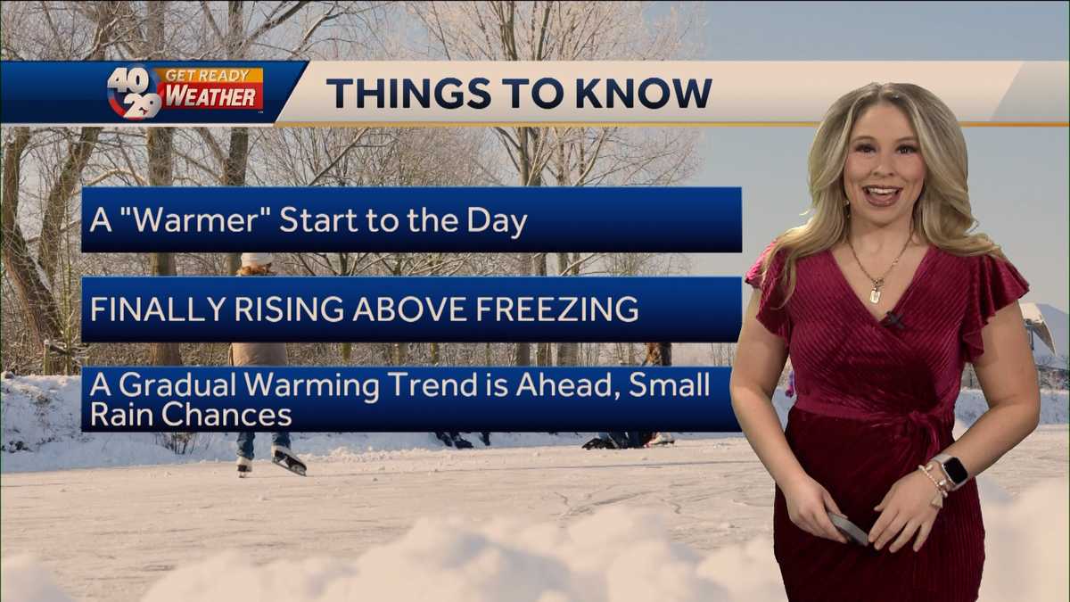 Above freezing temperatures finally return