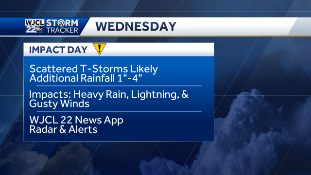Thunderstorms, flash flood threat continues through Wednesday