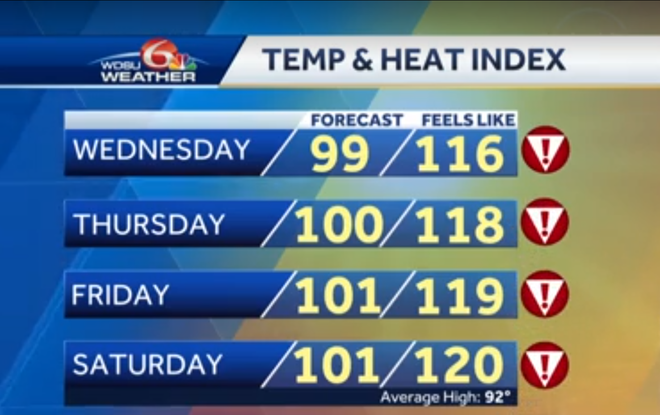 Excessive Heat Takes Hold Into Saturday