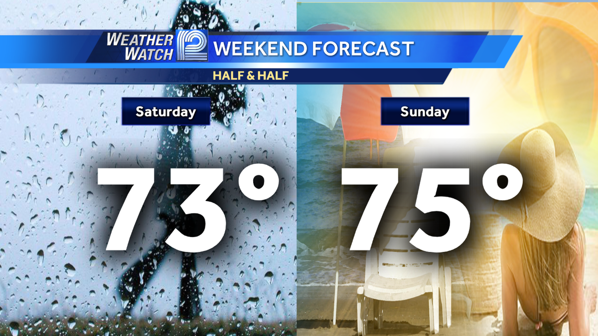 Weather Blog: Half And Half Weekend
