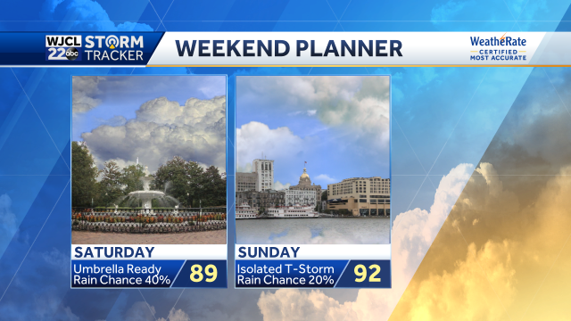 Hot and dry weather sticks around, rain chances on hold