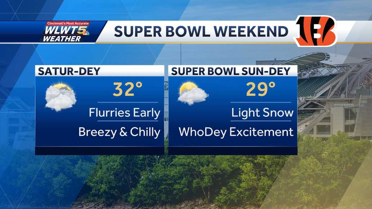 Super Bowl forecast: Kicking off the weekend with some rain then snow ...