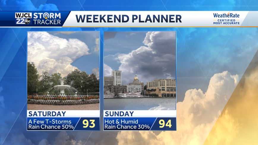 Saturday will look sweltering and stormy. Here's the latest.