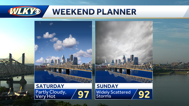 Louisville weekend weather: Nearing record heat