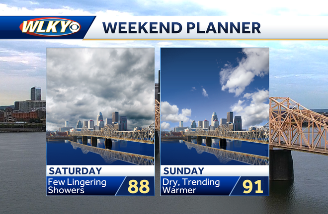 Weekend Weather Planner: Storms, heat and humidity