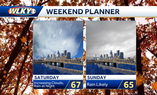 Weekend weather planner: A mild start, with cooler temps and rain returning