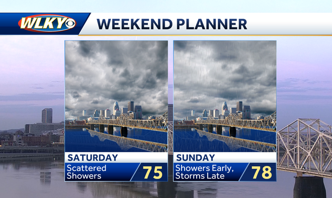Louisville weekend weather: Severe storm risk Sunday