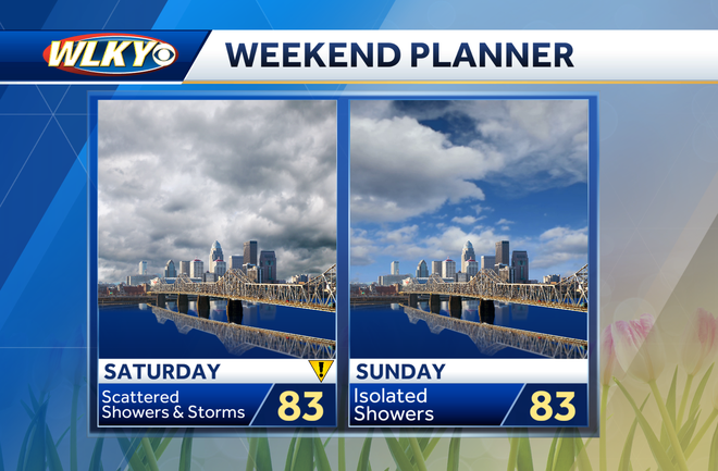 Louisville weekend weather: Multiple chances for storms